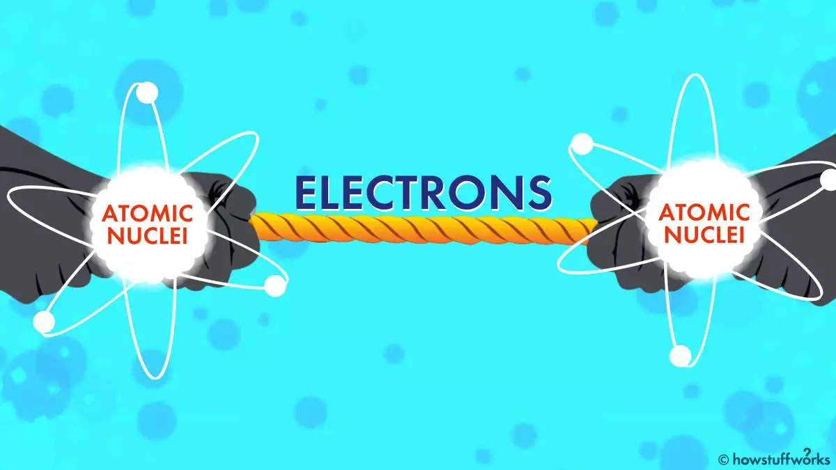 Elektroujemność jest jak przeciąganie liny przez atomy