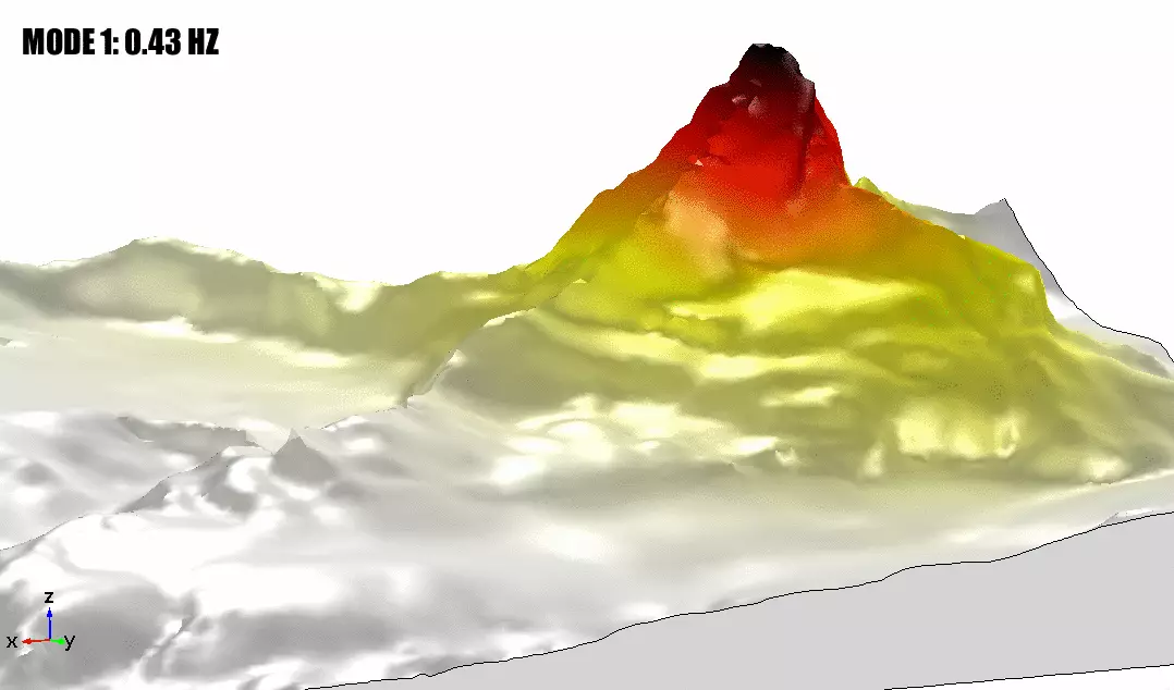 Animacja Matterhorna
