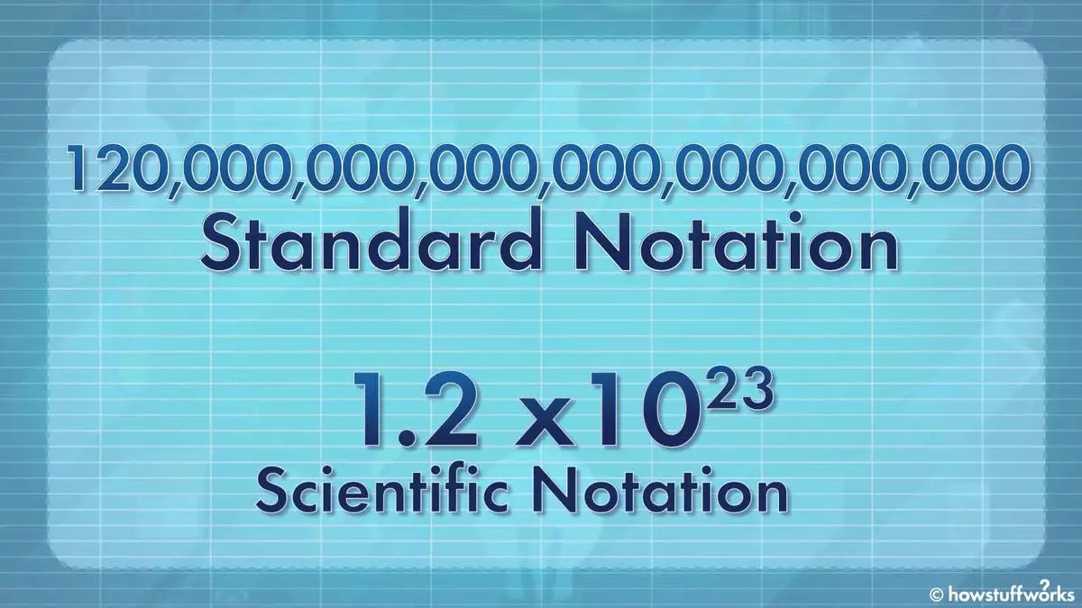 Ang Scientific Notation ay ang Bersyon ng Math ng Shorthand