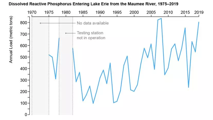 Comment l'environnement a changé depuis le premier Jour de la Terre il y a 51 ans 1044_6