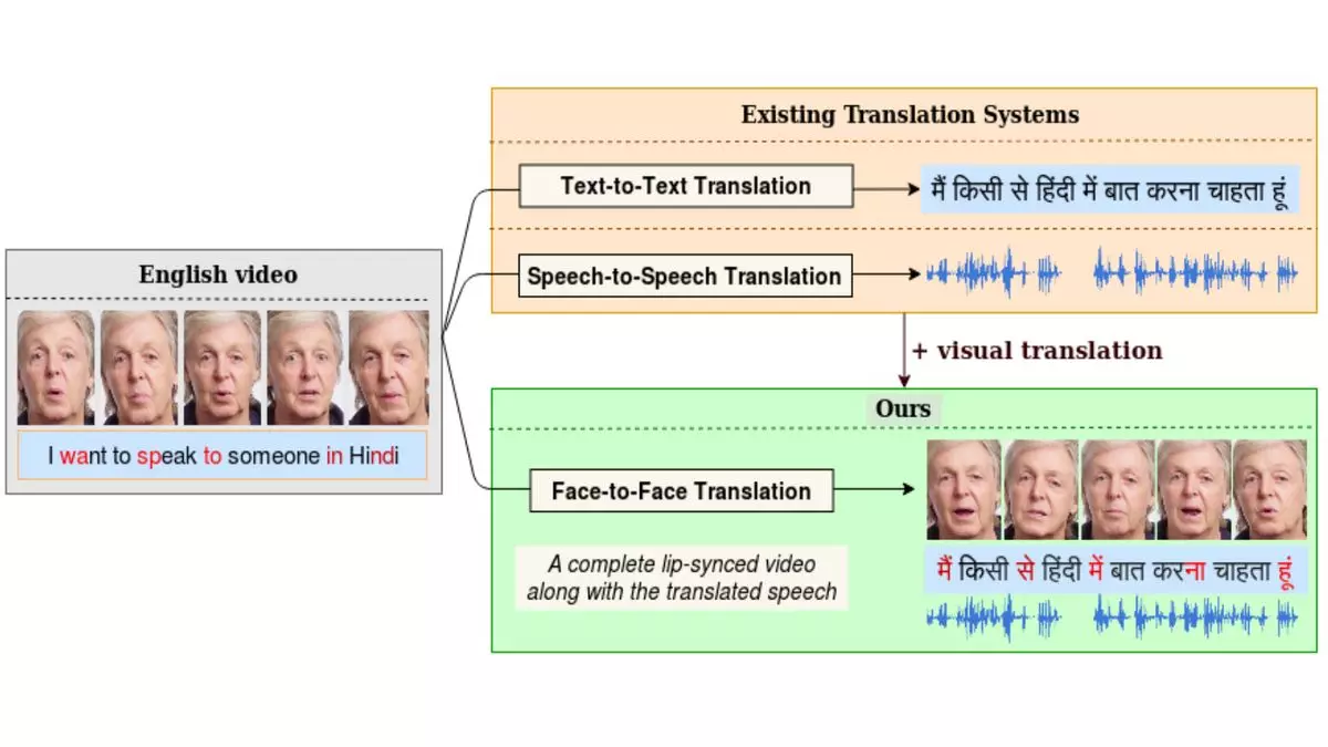 Σύστημα λογισμικού βίντεο συγχρονίζει τα χείλη με άλλες γλώσσες