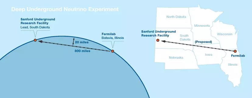 Seguimento de mapas DUNE