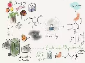 Plastik Synthese Diagramm