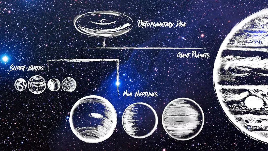 Els mons petits i alienígenes tenen dos sabors: Super-Terres i Mini-Neptús