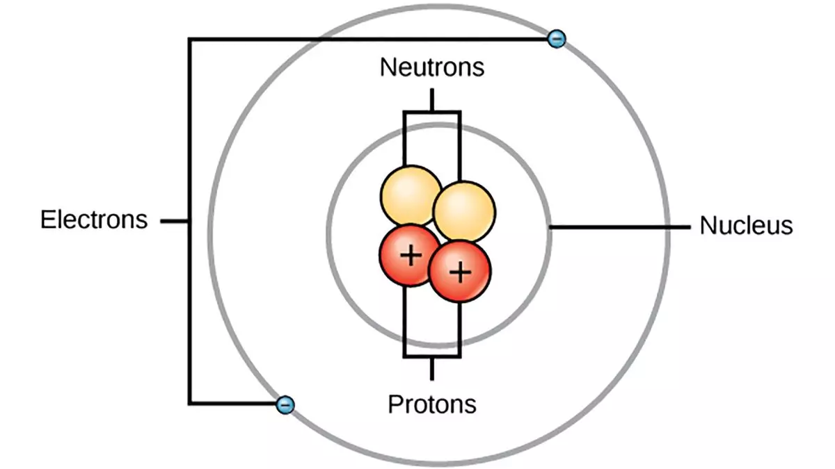 Modeli Bohr: Zëvendësohet shpejt, por nuk harrohet kurrë