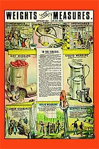 Poster A.S. dari tahun 1897 ini menyebarkan berita tentang sistem pengukuran negara.
