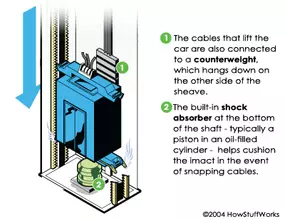 Ang usa ka built-in nga shock absorber sa ilawom sa shaft makapahupay sa pagbunal.