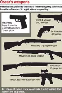 Graafika, mis illustreerib kuut relva, mille jaoks Oscar Pistorius oli taotlenud relvaluba. Olümplasele esitati süüdistus tema tüdruksõbra Reeva Steenkampi mõrvas, kes tulistati Lõuna-Aafrika Vabariigis Pretorias tema korteris.