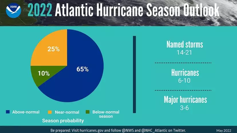 Perspectiva sezonului uraganelor din Atlantic pentru 2022