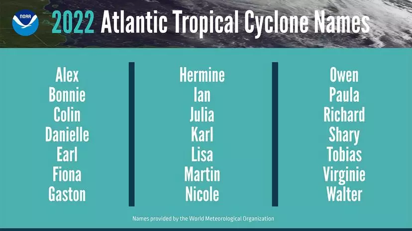 Numele uraganelor din Atlantic