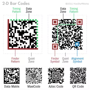 Ata o le 2-D bar code