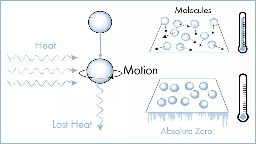 Imithetho yomzekeliso we-thermodynamics