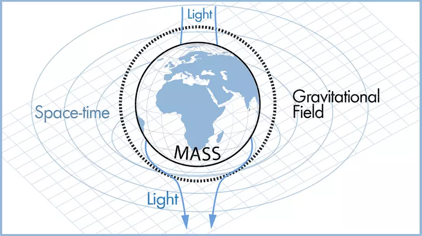 Ithiyori ye-General Relativity illustration