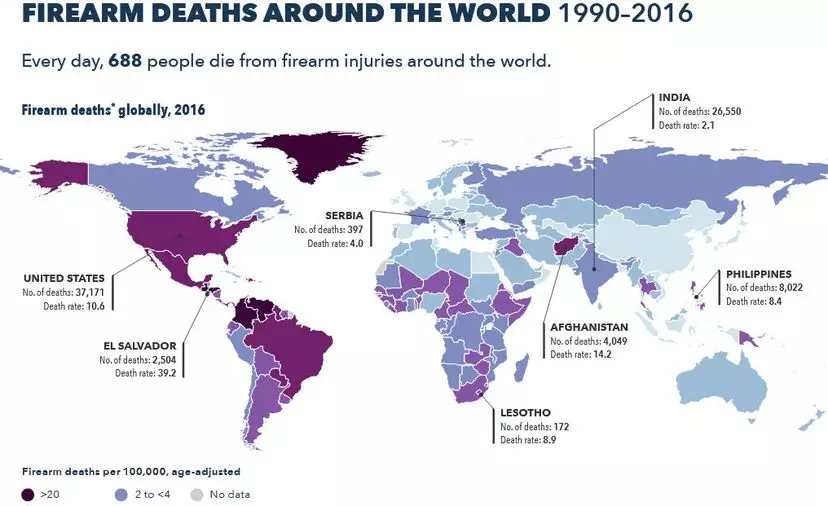 infographic των στατιστικών πυροβόλων όπλων σε όλο τον κόσμο.