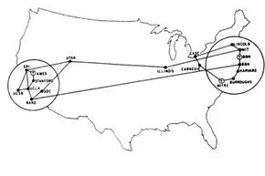 1972 جو هي نقشو ARPANET لاءِ ترتيب ڏيکاري ٿو، جيڪو انٽرنيٽ جو اڳوڻو نقشو آهي.