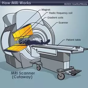 Die komponente van 'n MRI-stelsel