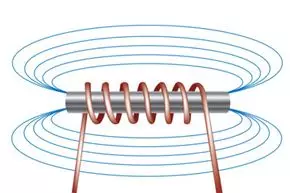 cívka omotaná kolem železného jádra, elektromagnet se železným jádrem.