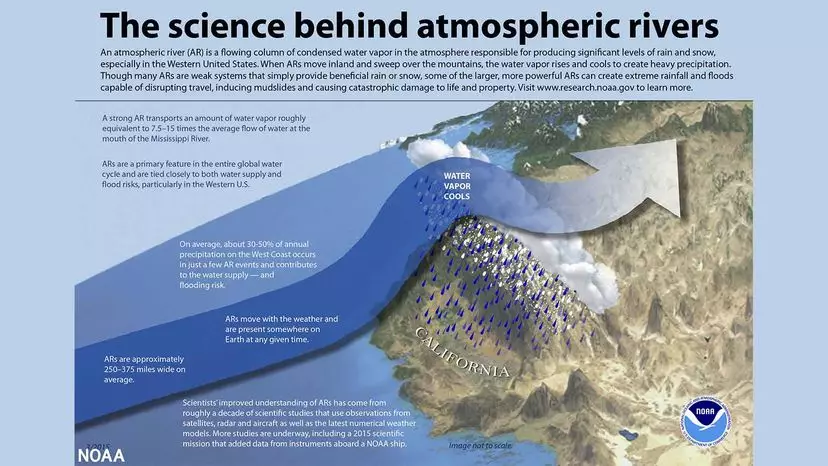 kali atmosfer