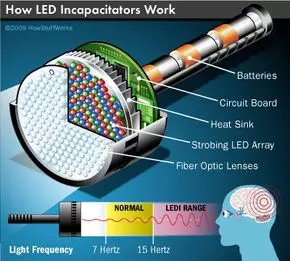 LED Incapacitators እንዴት እንደሚሠሩ 4320_2