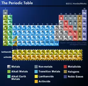 Dzvanya pano kana pamufananidzo uri pamusoro kuti uone hombe, ine ruzivo rwakadzama rweperiodic table. Ichavhura mune imwe hwindo kuitira kuti iwe ugone kuchinja pakati pechinyorwa netafura.