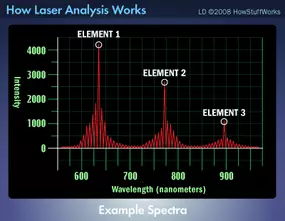 Golwg agosach ar Sbectrosgopeg Dadansoddi a achosir gan Laser 4464_1