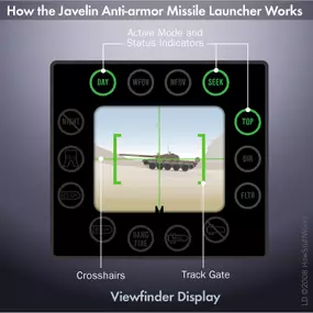 Pourquoi l'armée a-t-elle un simulateur de missile Javelin ? 4477_2