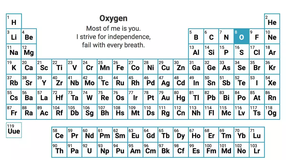 Elemental Haiku: паэтычны погляд на перыядычную табліцу