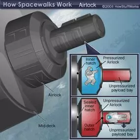 Iyo airlock yeInternational Space Station.