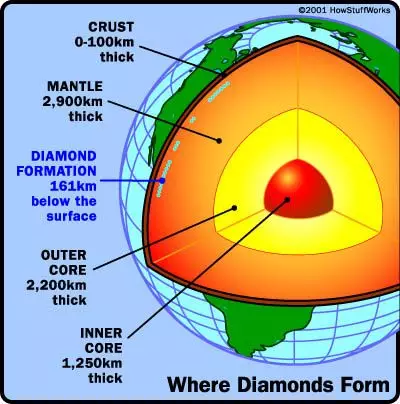 Imatges de diamants 4985_1