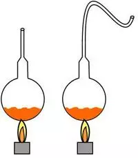 Ilustrația experimentului Pasteur