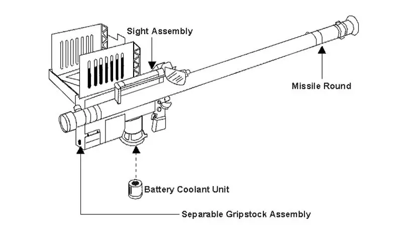 Stinger missil