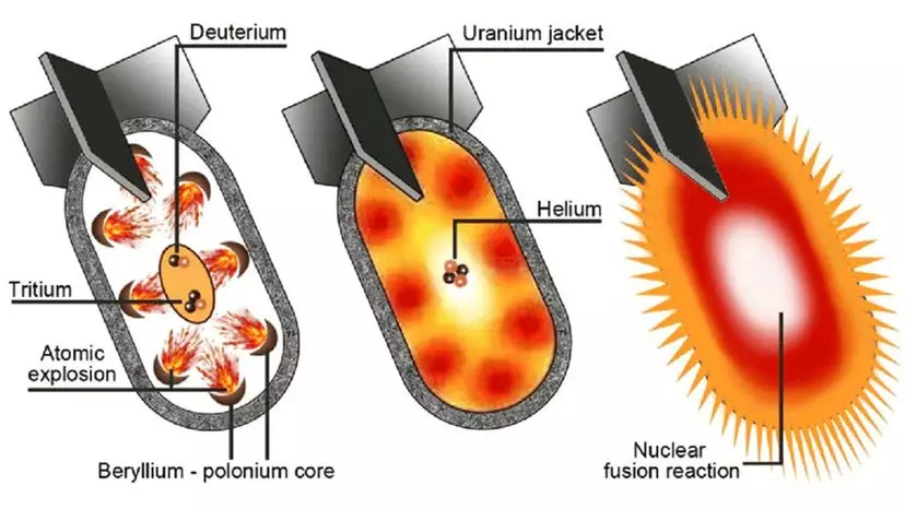 водород бомбасы
