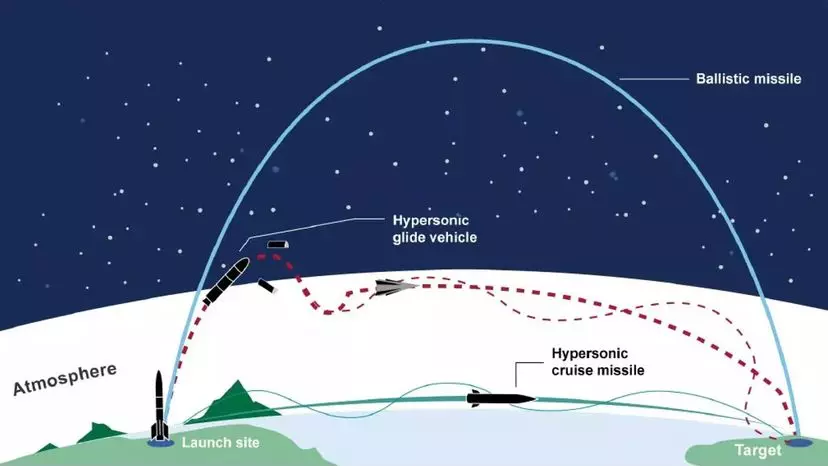 ballistic እና hypersonic የበረራ trajectories