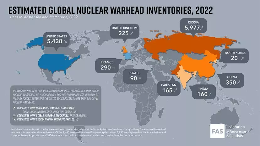 wereld nucleaire voorraad