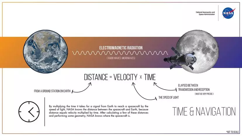 Zegar atomowy w kosmosie