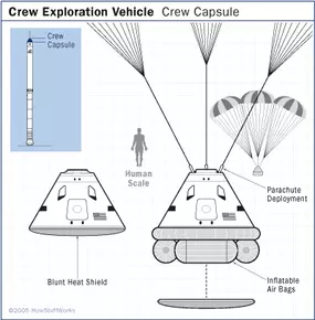 Orion CEV 将如何工作 5674_3