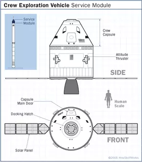 Ako bude fungovať Orion CEV 5674_4