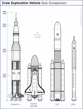 ווי די Orion CEV וועט אַרבעטן 5674_5