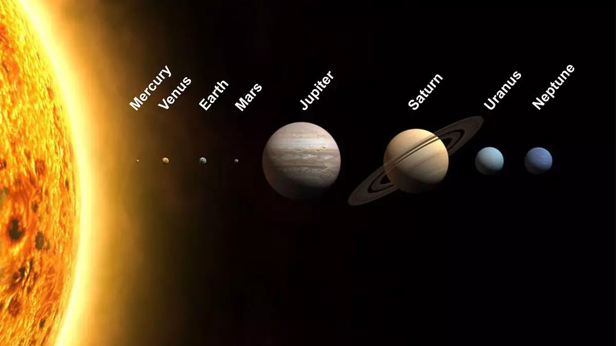 ¿Cuál es el Orden de los Planetas en el Sistema Solar?