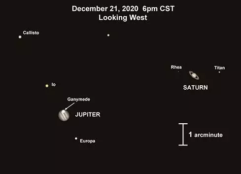 Konjonksyon Jipitè-Saturn