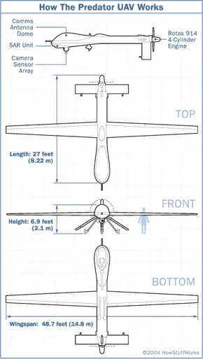 Hoe't de Predator UAV wurket 6166_1