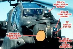 La sensilaro sur Apache-helikoptero