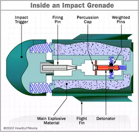 Impact Grenades - Carane Grenades Work 6346_1