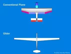 Bildförhållandet för en vinge är vingspannet i kvadrat dividerat med vingens yta. Segelflygplanet har ett mycket större bildförhållande än ett konventionellt plan.