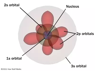 Ռադիոակտիվություն. միջուկի, պրոտոնի և նեյտրոնի հայտնաբերում. ինչպես են աշխատում ատոմները