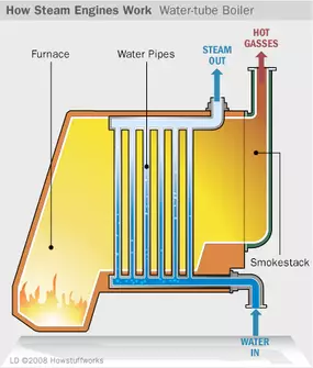 Boiler - Cara Kerja Mesin Uap 7099_1