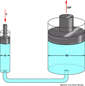 Πώς λειτουργεί ένα Block and Tackle 7228_4