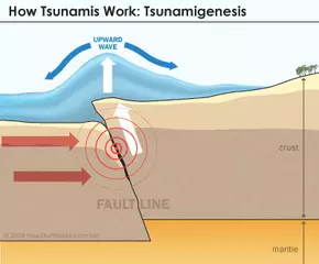 Formarea unui tsunami