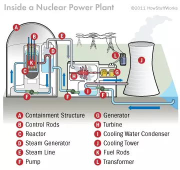 Amashusho Yimbaraga za Nucleaire 7446_4