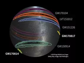 आज तक खोजे गए सभी पुष्टिकृत गुरुत्वाकर्षण तरंग संकेतों का एक स्थानीयकरण आकाश मानचित्र। GW170814 और GW170817 में अन्य डिटेक्शन की तुलना में अनिश्चितता के क्षेत्र बहुत छोटे हैं। ऐसा इसलिए क्योंकि कन्या राशि को भी नेटवर्क में जोड़ा गया था।